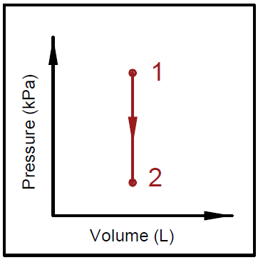 Drawing an Isobaric Process on a Pressure-Volume Diagram Practice ...