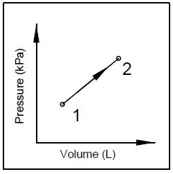 Drawing an Isovolumetric Process on a Pressure-Volume Diagram Practice ...