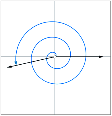 Drawing Advanced Graphs of Angles in Standard Position on the Cartesian ...
