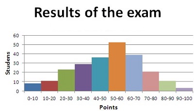 Statistics 101: Principles of Statistics - Practice Test Questions ...