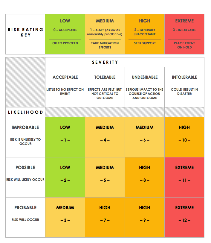 System Safety Analysis Techniques Study System Safety Analysis Techniques Study