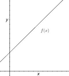 Quiz & Worksheet - Function Properties from Derivatives for Data Mining ...
