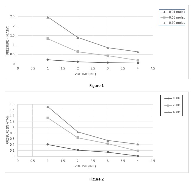 Quiz & Worksheet - General Approach to Charts & Graphs | Study.com ACT ...