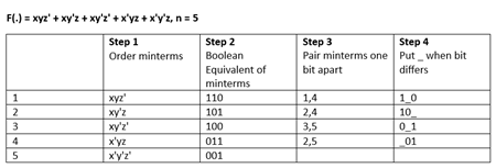 How to Simplify Digital Functions Using the Quine-McCluskey Algorithm ...