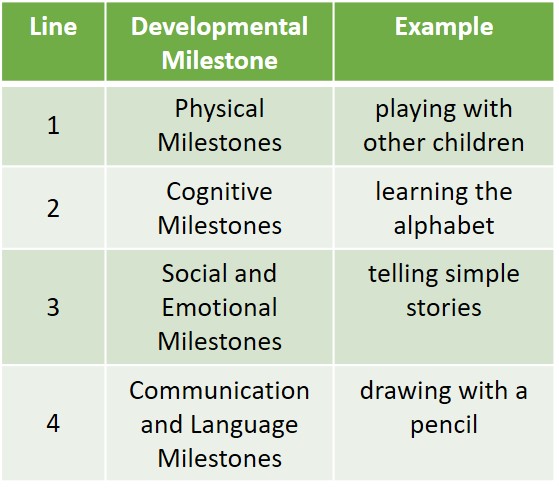 MTEL Early Childhood 02 Practice Test