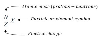 Electric Charge Conservation for Nuclear & Elementary Particle ...