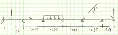 Quiz & Worksheet - Statically Indeterminate | Study.com
