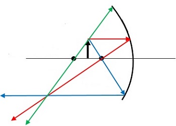 Physics 112: Physics II - Practice Test Questions & Final Exam | Study.com