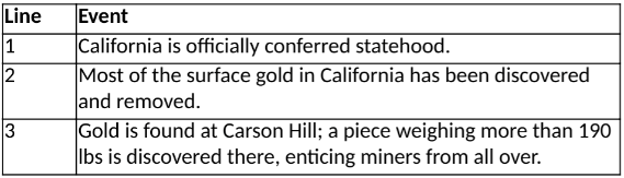 CSET Multiple Subjects Subtest I - CSET 101 Practice Test