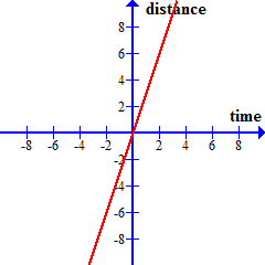 Physics 111: Physics I - Practice Test Questions & Final Exam | Study.com