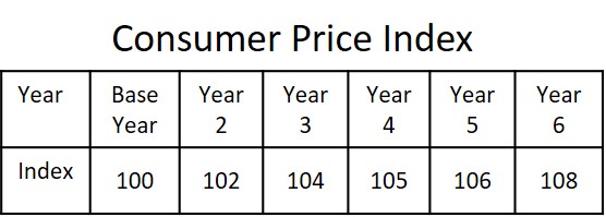 CLEP Principles of Macroeconomics Prep - Practice Test Questions ...