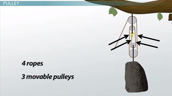 Mechanical Advantage: Definition, Calculations & Equations - Lesson ...