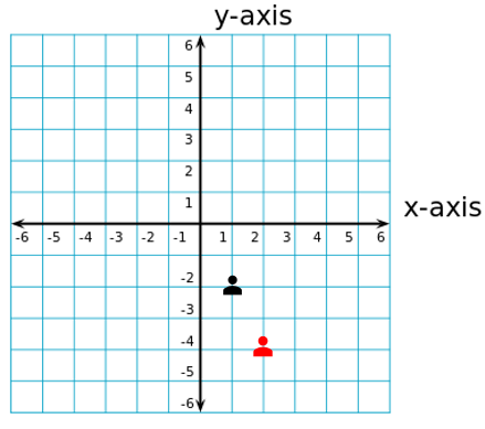 Finding the Image of a Composition & Comparing Orders of Compositions ...