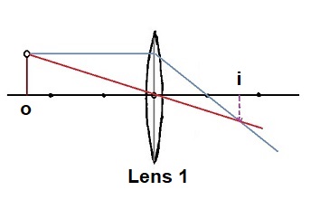 Using a Ray Tracing Diagram & the Lens Equation to Find the Image ...