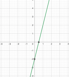 Math 101: College Algebra - Practice Test Questions & Final Exam ...