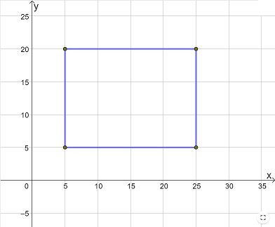 Finding the Area of a Rectangle Practice | Algebra Practice Problems ...
