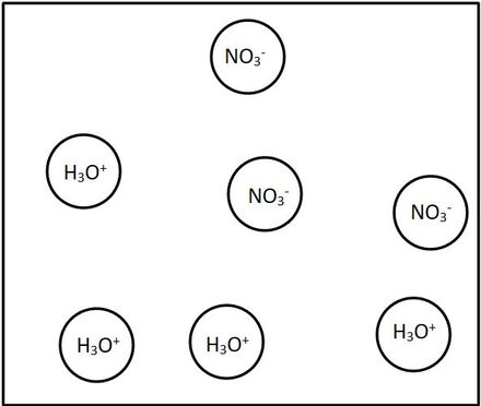 Identifying Strong Acids from a Sketch Practice | Chemistry Practice ...