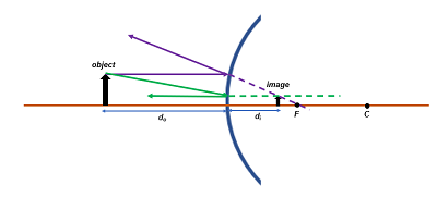 Focal Length | Definition, Formula & Examples - Lesson | Study.com