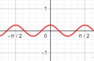 Determining Amplitude & Period of Cosine Functions From its Graph ...