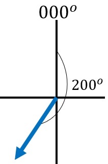 Solving Real World Problems With Compass Bearings | Study.com