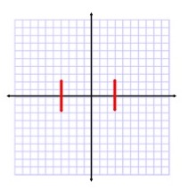 Quiz & Worksheet - Graphing the Origin, Y=X & Reflections Across Axes | Study.com