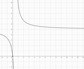Praxis 5165 - Mathematics Practice Test