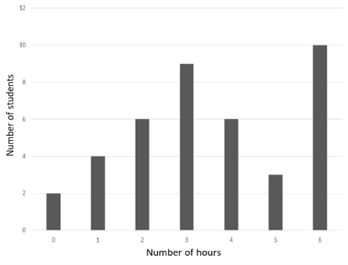 Study.com ACT Math Test Section Practice Test