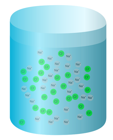 Effects of Interionic Attraction on Colligative Properties & Solubility ...