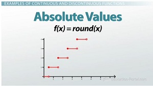 Continuity in a Function - Lesson | Study.com