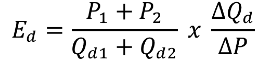 Inelastic Demand | Definition, Graph & Examples - Lesson | Study.com