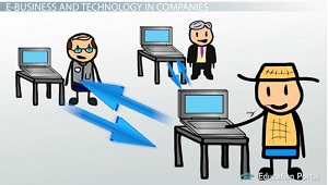 E-Business Enhanced and E-Business Enabled Organizations - Lesson ...