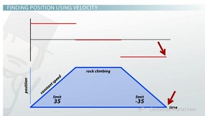 Data Mining: Function Properties from Derivatives - Lesson | Study.com