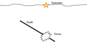 What is an Earthquake? - Definition & Explanation - Lesson | Study.com