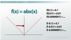 Using a Graph to Define Limits - Video & Lesson Transcript | Study.com