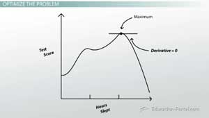 Optimization and Differentiation - Lesson | Study.com