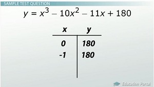 Cubic, Quartic & Quintic Equations | Graphs & Examples - Lesson | Study.com