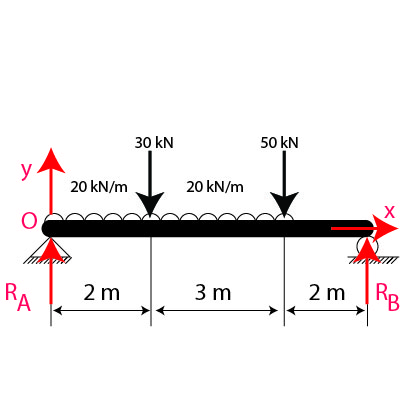 How To Find The Udl Of A Beam - The Best Picture Of Beam