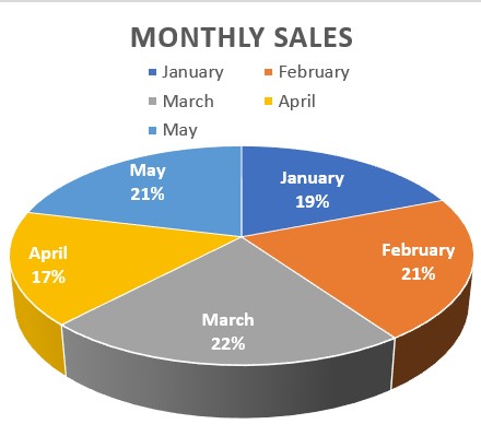 Creating Pie Charts Practice | Statistics and Probability Practice ...