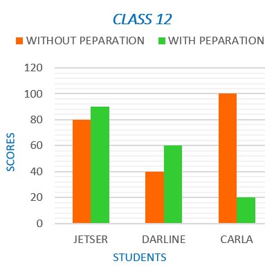 Comparing Double Bar Charts Practice | Statistics and Probability ...