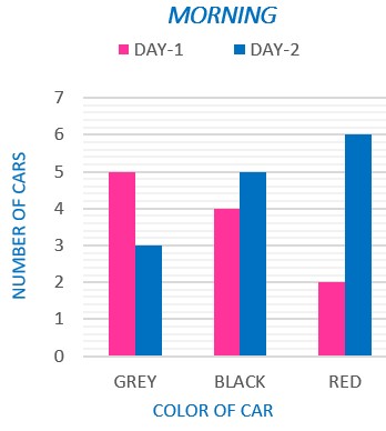 Comparing Double Bar Charts Practice | Statistics and Probability ...