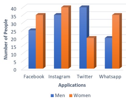 Interpreting Double Bar Charts Practice | Statistics and Probability ...