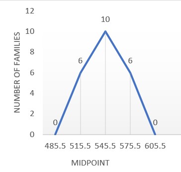 Constructing Frequency Polygons Practice | Statistics and Probability ...