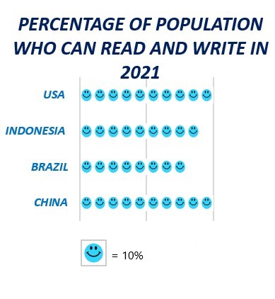Comparing Pictographs Practice | Statistics and Probability Practice ...