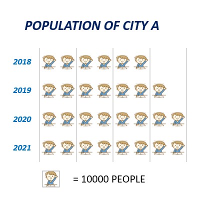 Comparing Pictographs Practice | Statistics and Probability Practice ...