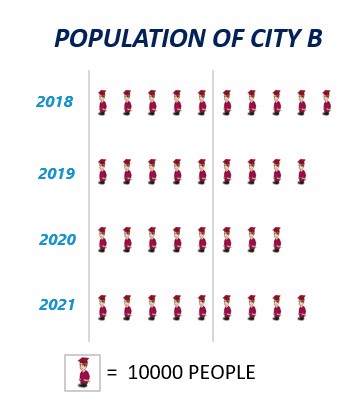 Comparing Pictographs Practice | Statistics and Probability Practice ...