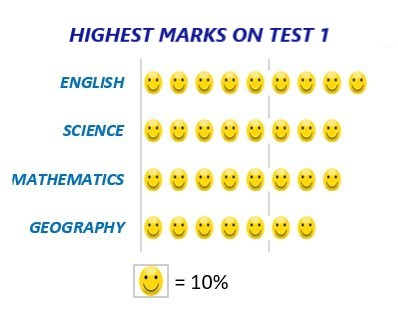 Comparing Pictographs Practice | Statistics and Probability Practice ...