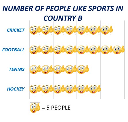 Comparing Pictographs Practice | Statistics and Probability Practice ...
