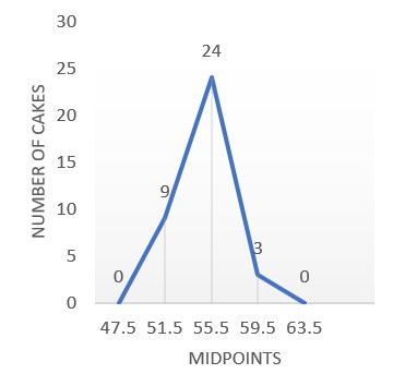 Constructing Frequency Polygons Practice | Statistics and Probability ...