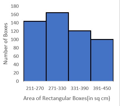 Constructing a Histogram Practice | Math Practice Problems | Study.com