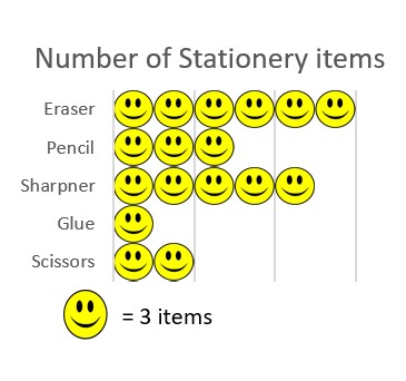 Creating Pictographs Practice | Statistics and Probability Practice ...